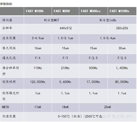 光纳科技TELOPS高速摄像机FAST IR具体使用事项 知乎
