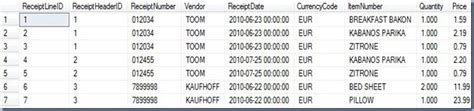 Sql Troubles 💎sql Reloaded Self Joins And Denormalized Data Loading In Normalized Models