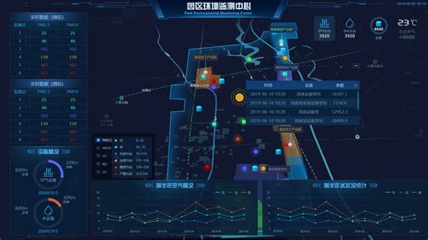 掌握这 5 大数据可视化原则，轻松提升你的分析能力信息可视化的五大设计原则 Csdn博客