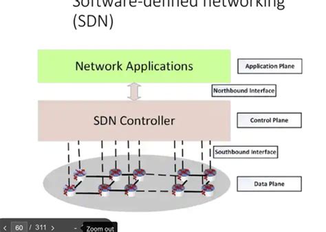 220 1101 Obj 2 Flashcards Quizlet