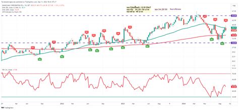 Setbcp Chart Image By Taweesaktongtawee — Tradingview Setbcp Chart Image By Taweesaktongtawee — Tradingview