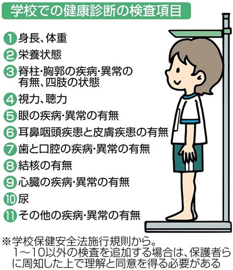 学校での健康診断の検査項目 学校の健康診断、福岡は着衣の傾向 「病気見落としかねない」懸念する医師も 写真・画像13｜【西日本新聞me】
