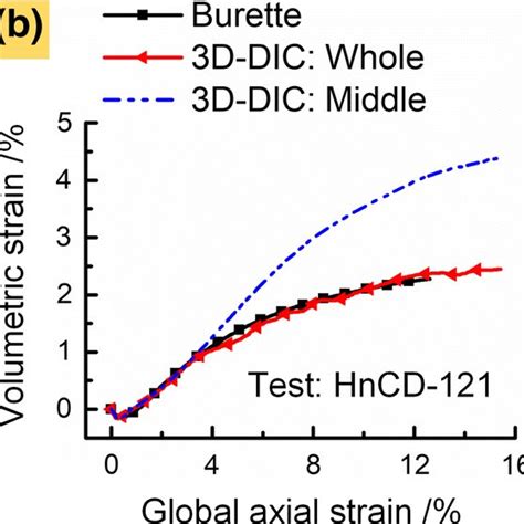 A Realization Of Subpixel Edge Detection Bd Radial Dimension Field Of Download Scientific