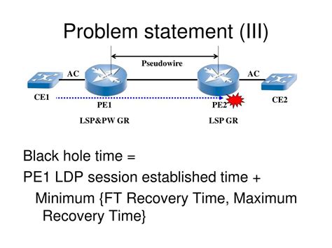 PPT LDP Graceful Restart For Pseudowire PowerPoint Presentation Free Download ID