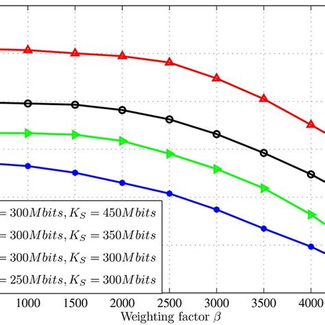 Algorithm 2 Collaborative Caching Scheme Download Scientific Diagram