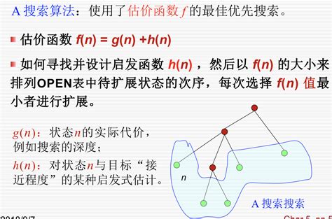 人工智能导论 五 搜索求解策略javaedge全是干货的技术号 Csdn博客搜索求解策略 人工智能导论 五 搜索求解策略javaedge全是干货的技术号 Csdn博客搜索求解策略