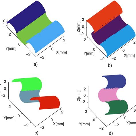 Segmentation In The Case Of Different Point Cloud Rotations A Initial Download Scientific