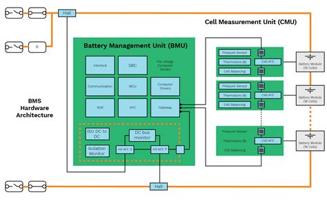 Technical Deep Dive Into Battery Management System Bms
