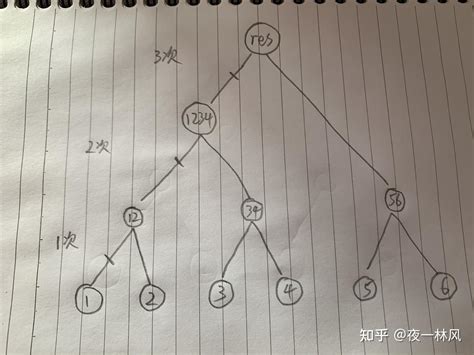 Leetcode 23合并k个排序链表merge K Sorted Lists 知乎