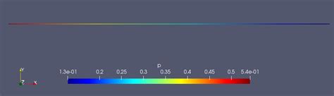 Simulation Of Laminar Flow Through A Pipe In Openfoam Skill Lync