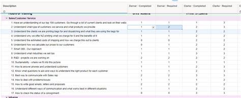 Conditional Formatting Single Cells — Smartsheet Community