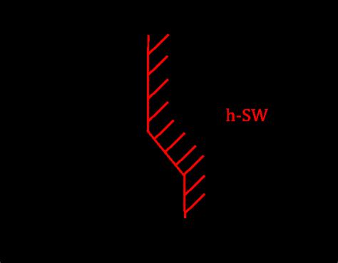 Approximated Admissible Rate Region Of U 1 While U 2 Is Utilized As A Download Scientific
