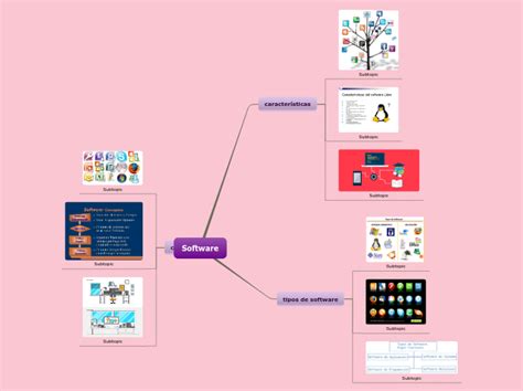 Software Mind Map