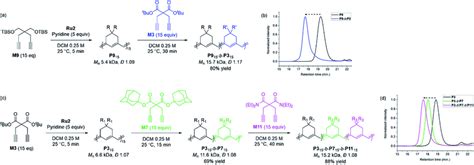 Diblock And Triblock Copolymerization For Exclusively β Selective Download Scientific Diagram
