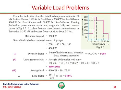 Me 4505 2020 Variable Load Problemspptx