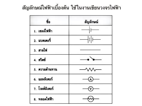 ทฏษฎีคำนวนวงจรไฟฟ้ากระแสตรง ไฟ Dc — Cell Battery และหม้อแปรงไฟฟ้าac เป็นdc Cell เซลล์