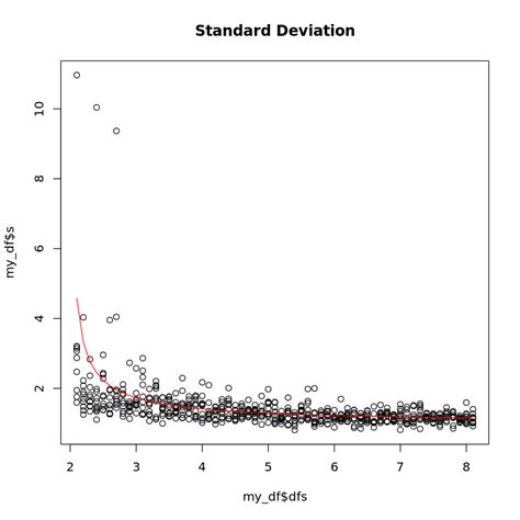 Masking Problem In Outlier Detection Cross Validated
