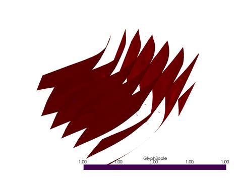 2a Modelling Folds — Loopstructural 1621 Documentation