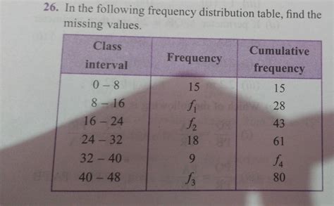 26 In The Following Frequency Distribution Table Find The Missing Value