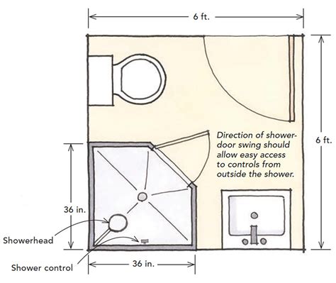 Designing Showers For Small Bathrooms Fine Homebuilding