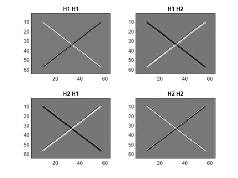 Dddtree2 Dual Tree And Double Density 2 D Wavelet Transform Matlab