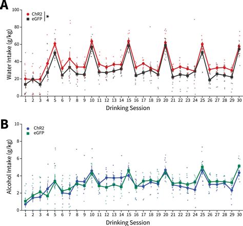 Figures And Data In The Role Of Anterior Insular Cortex Inputs To Dorsolateral Striatum In Binge