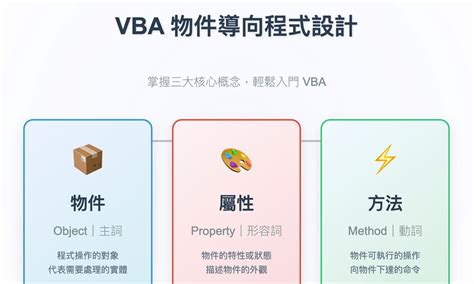 Vba入門教學：從0到1的excel自動化自學手冊