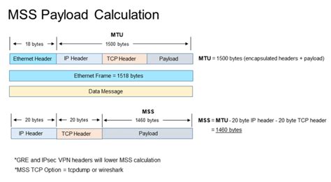 Top 20 Network Configuration Errors Cisconet Training Solutions