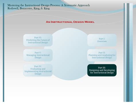 Designphaseconceptmapexample Concept Map
