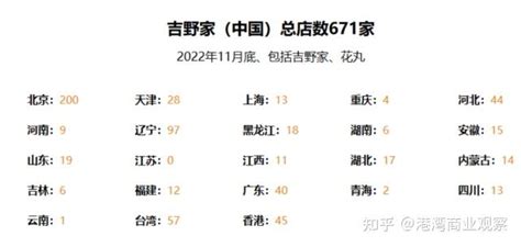 315权益观察 吉野家吃出1只蟑螂又检查出43只的细思极恐 知乎