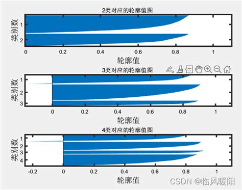 Matlab 聚类方法示例聚类matlab代码 Csdn博客
