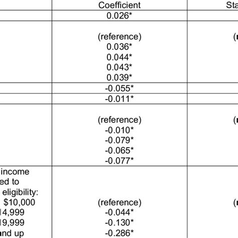 Sample Comparison To Oas Published Figures 2015 Download Scientific Diagram