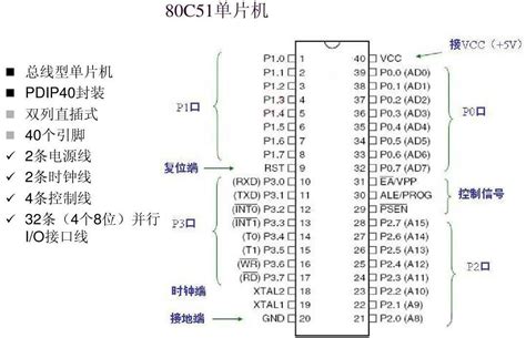 AT89C51单片机引脚简介 知乎