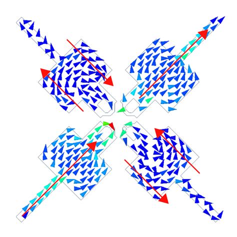 A Surface Current Distribution Of The Improved Dipole At 720 Mhz B Download Scientific