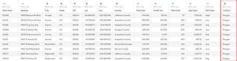 【tableau 2024 3】空間パラメーターが利用できるようになりました！ developersio