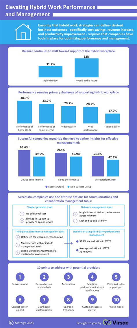 Hybrid Work Success Virsae