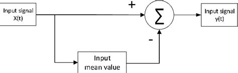 Figure 9 From Research On Radar Clutter Suppression Methods Semantic