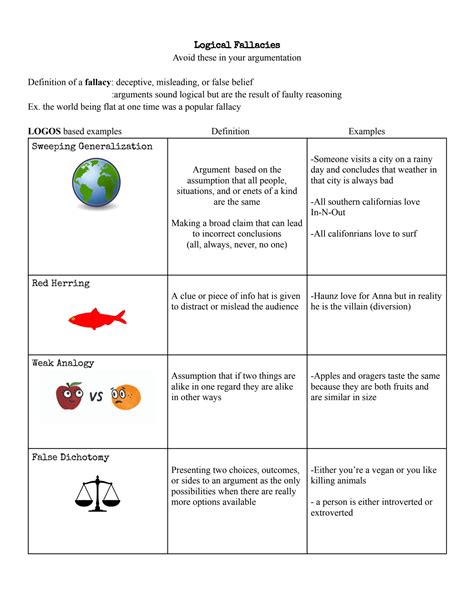 SOLUTION Logical Fallacies Chart Studypool