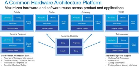 What NXP Lost And Regained Post Qualcomm EE Times