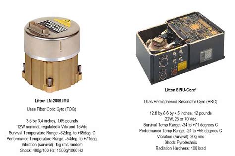 Figure 2 26 From Leo Satellites Attitude Determination And Control Components Some Linear