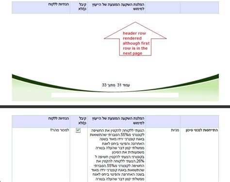 can i prevent table header row from rendering if the table s first row is in the next page