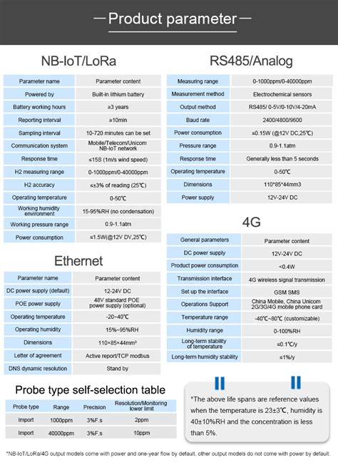 H2 Gas Detector Hydrogen Sensor Gas Detector Ndir Gas Sensor Mems Gas Sensor