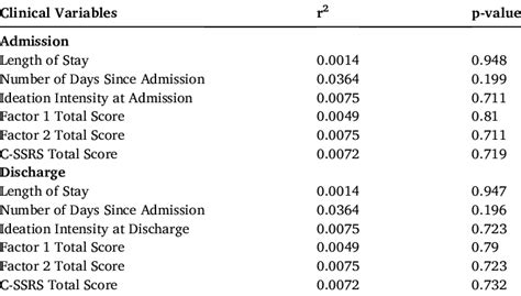 Envfit Analysis Using Sequencing Data At The Genus Level 16s Download Scientific Diagram