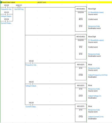 Omron CP H Modbus RTU INVT Goodrive VFD Plc Com