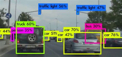 Object Detection And Recognition Systems Bridging Vision And Intelligence