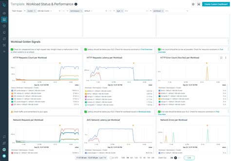 How To Monitor Istio With Sysdig Sysdig