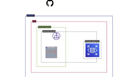 Setup Aws Vpc Ecs Rds Nat Cicd Pipeline With Github Actions By Yusufkaya01 Fiverr