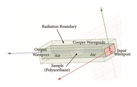 Geometric Model For The Simulation Of The Rectangular Waveguide With An Download Scientific