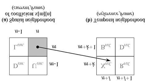 Motion Compensated Spatio Temporal Context Let Xt And Xtt Be Download Scientific Diagram