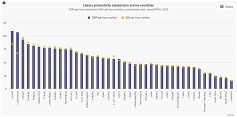 What Is Productivity And Why Productivity Is Important